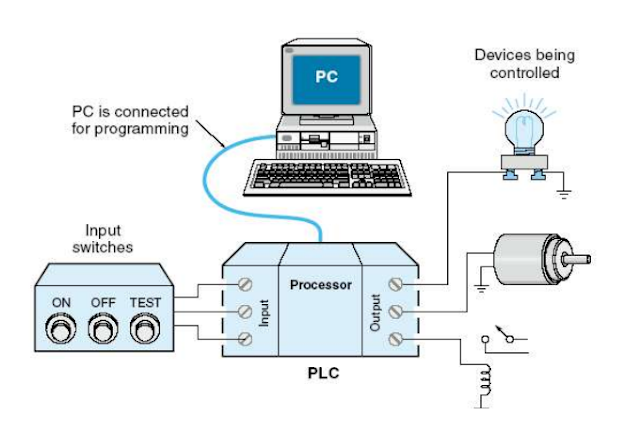 Introdução aos CLPs - Ensinando Elétrica | Dicas e Ensinamentos