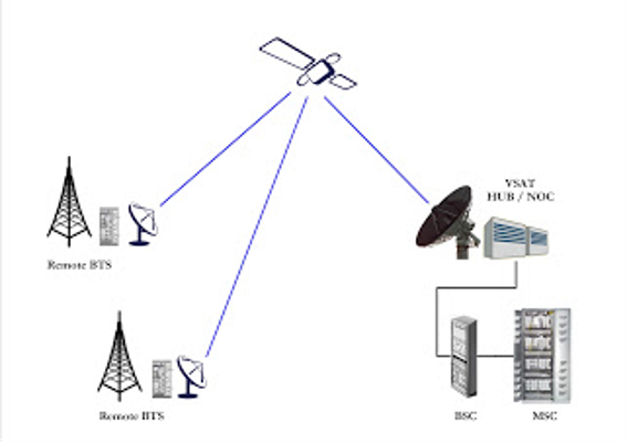 Jenis-jenis teknologi jaringan nirkabel | Gudang Informatika