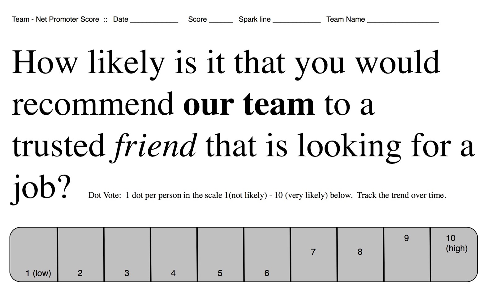 How could we measure Team Happiness?