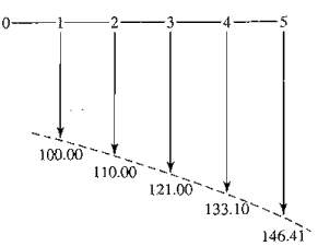 ENGENIEERING ECONOMIC ANALYSIS.: GEOMETRIC GRADIENT.