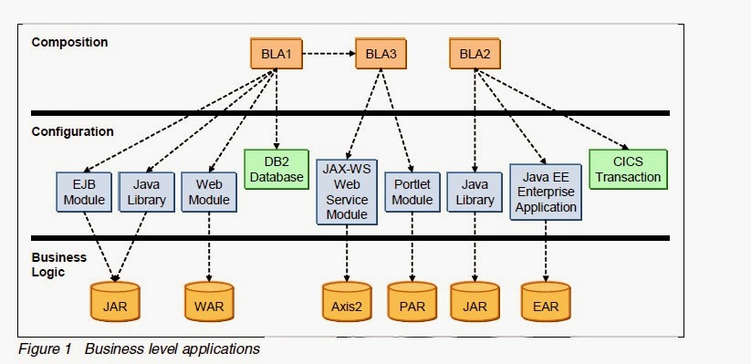 Abhishek's Blog - Websphere Application Server: Websphere Basic Concepts
