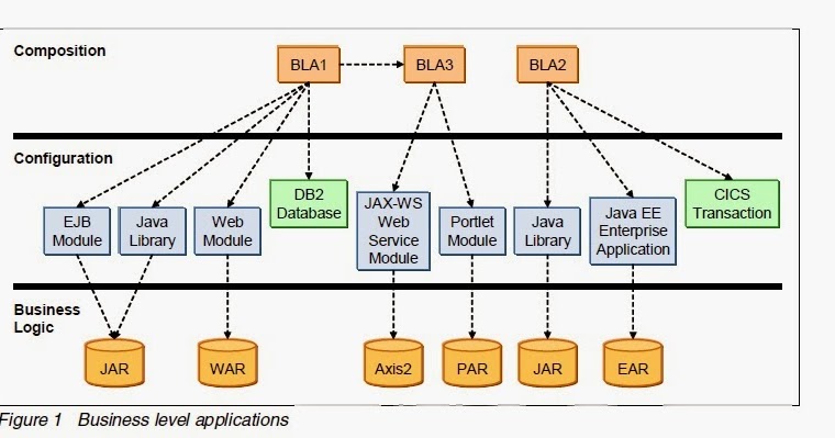 Abhishek's Blog - Websphere Application Server: Websphere Basic Concepts