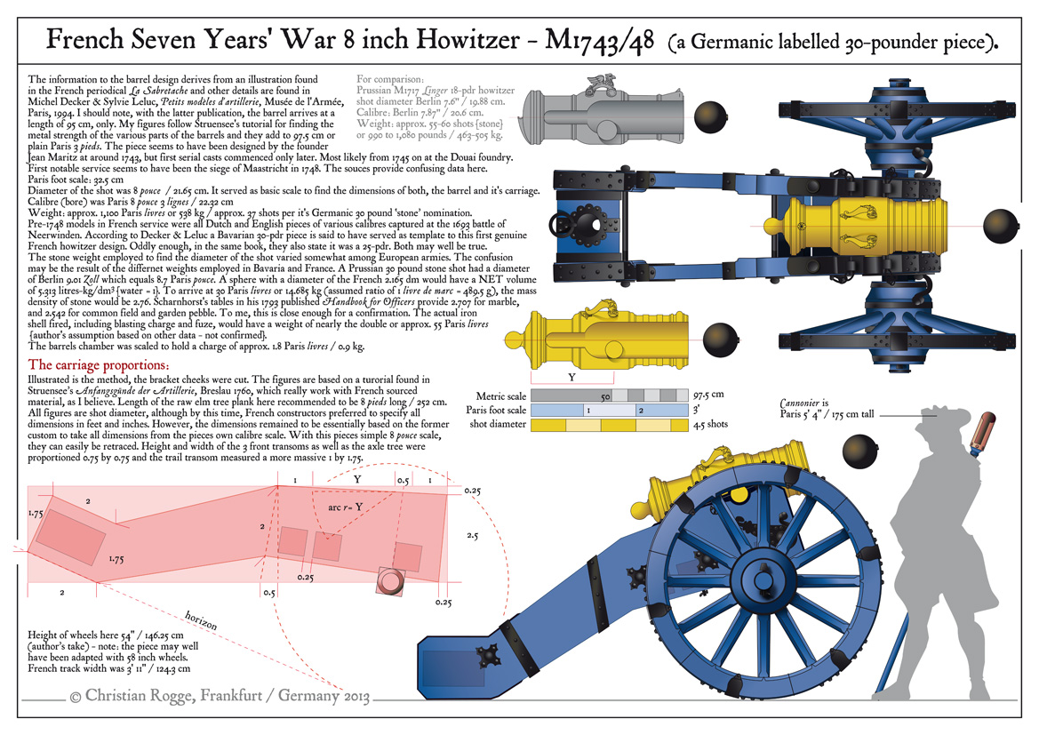 My Seven Year's War: My 7YW French 8 inch Howitzer model plus my new ...