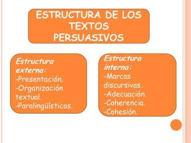 TEXTOS PERSUASIVOS