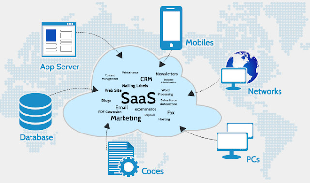 Software as a Service (SAAS) model- Cloud Computing Model - Route XP