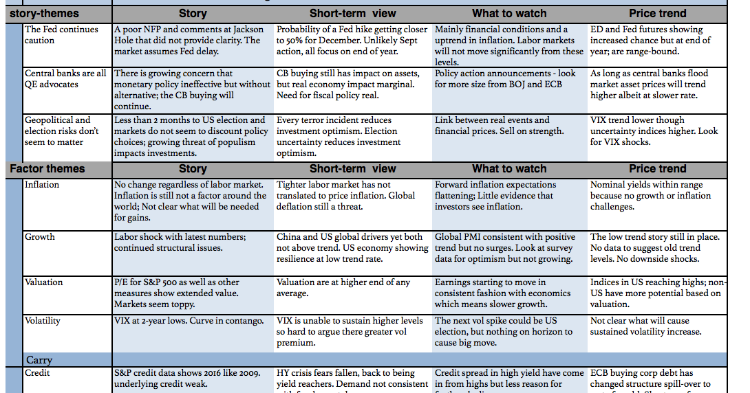 Disciplined Systematic Global Macro Views: Global macro on one page for ...