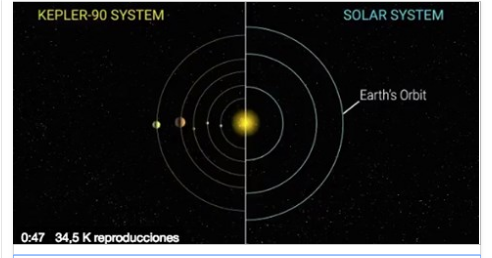 Socialesmercedarias: La NASA descubre el Kepler-90, el sistema solar ...