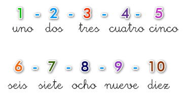 JUEGO Y APRENDO MATEMÁTICAS: ESCRITURA DE LOS NÚMEROS