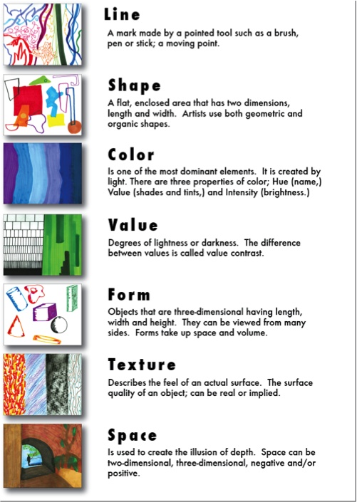 Visual Literacy: Perspective in The Rabbits