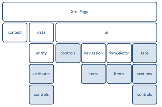 Crmwrench Microsoft Dynamics Crm Some Useful Javascript Code Samples For Microsoft Crm 2011
