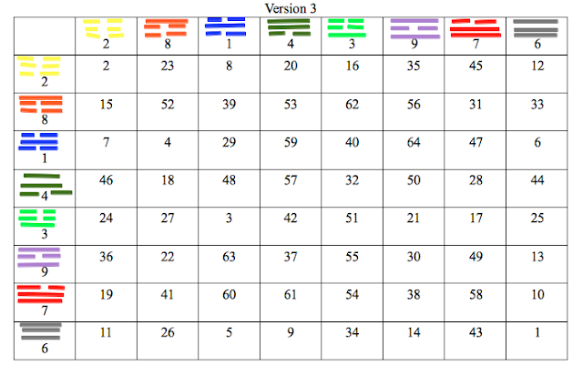 The Ramblings of The Rose: Map 772 Chapter One of The I Ching Word in ...