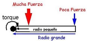 Matemáticas y Física : TORQUE O MOMENTO DE UNA FUERZA
