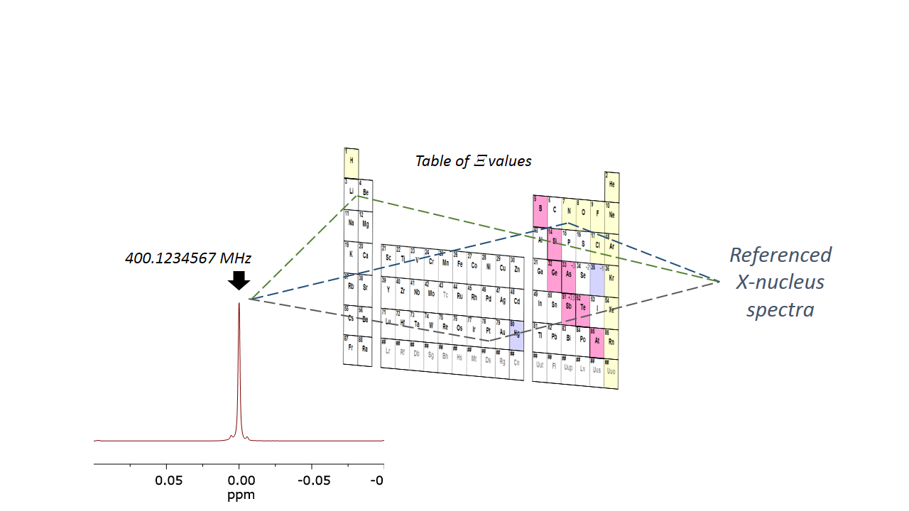 NMR Analysis, Processing and Prediction: January 2014
