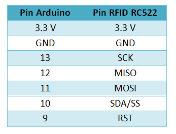 Arduino - LCD Wiring