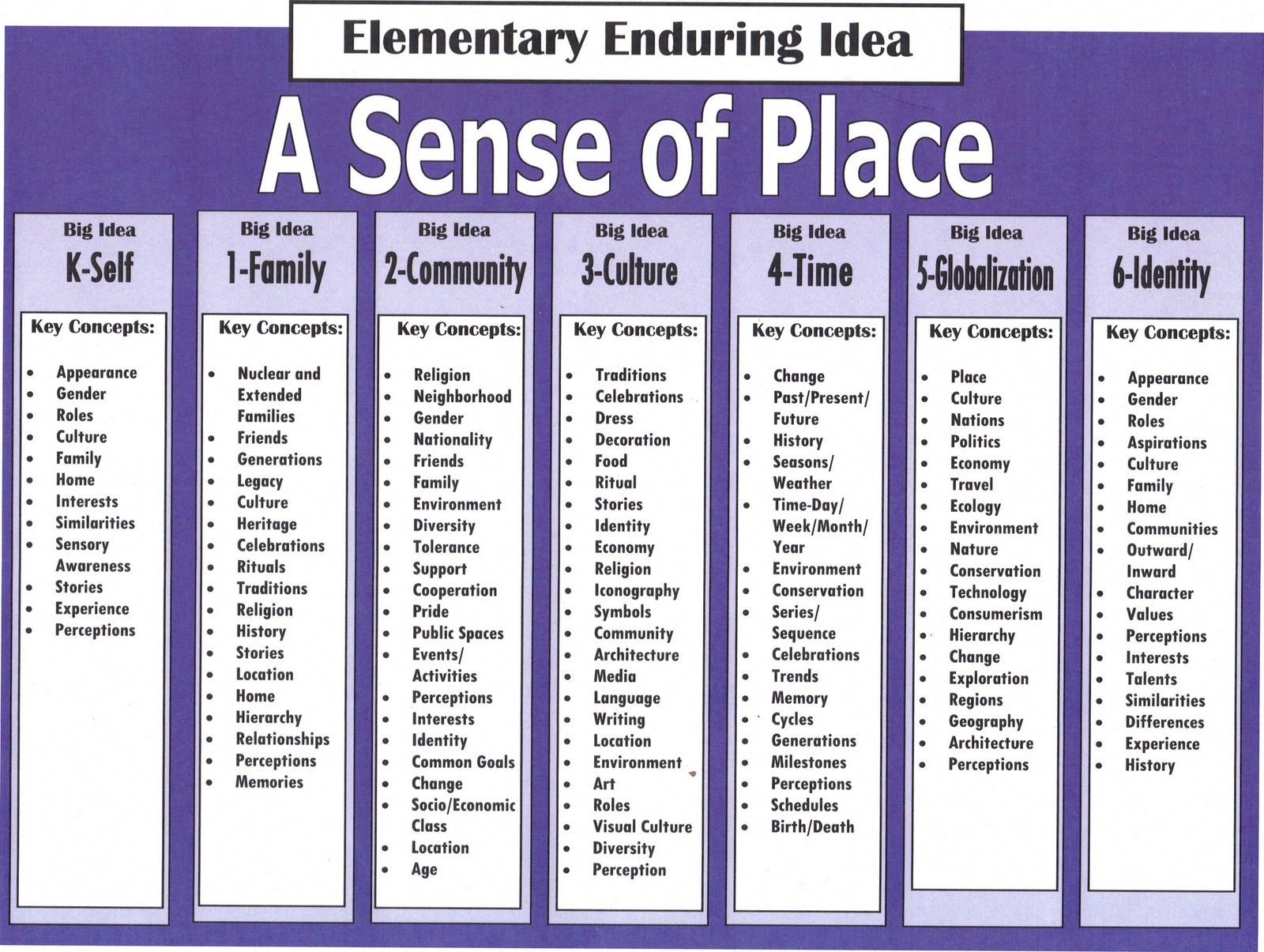 Reflections of Art and Education: Enduring Ideas from Fairfax, VA