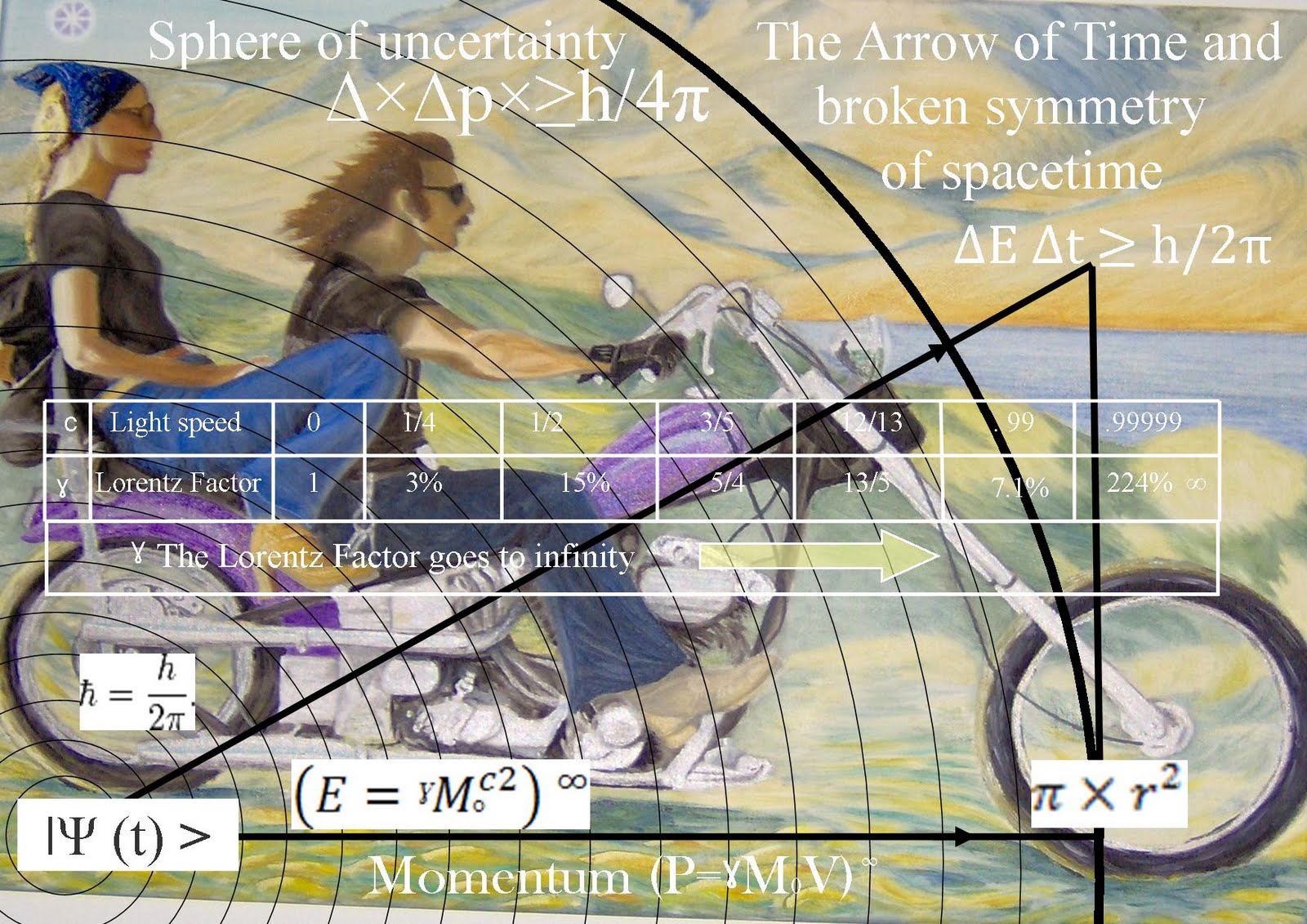 Theoretical Physics previously quantum art and poetry: An artist ...