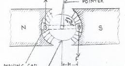 PMMC Instruments - Notebook