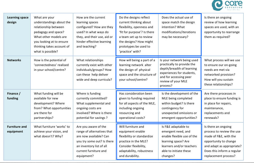 Drew's Teacher Inquiry: March 2015