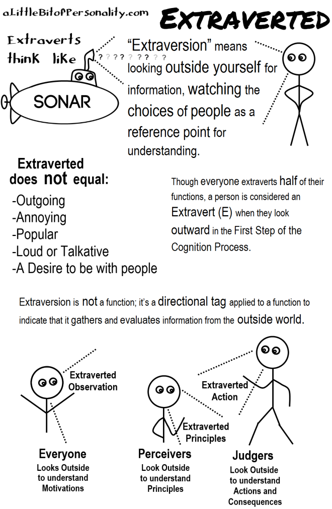 What Do All These Letters Mean Anyway? - A Little Bit of Personality