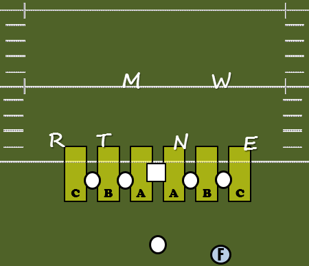 Cripes! Get back to fundamentals...: Overcoming the Advantage of Run ...