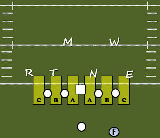Cripes! Get back to fundamentals...: Overcoming the Advantage of Run ...