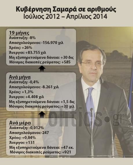 Svennegreken: Μαΐου 2014
