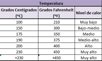 Tablas de conversiones ~ Viviangilro