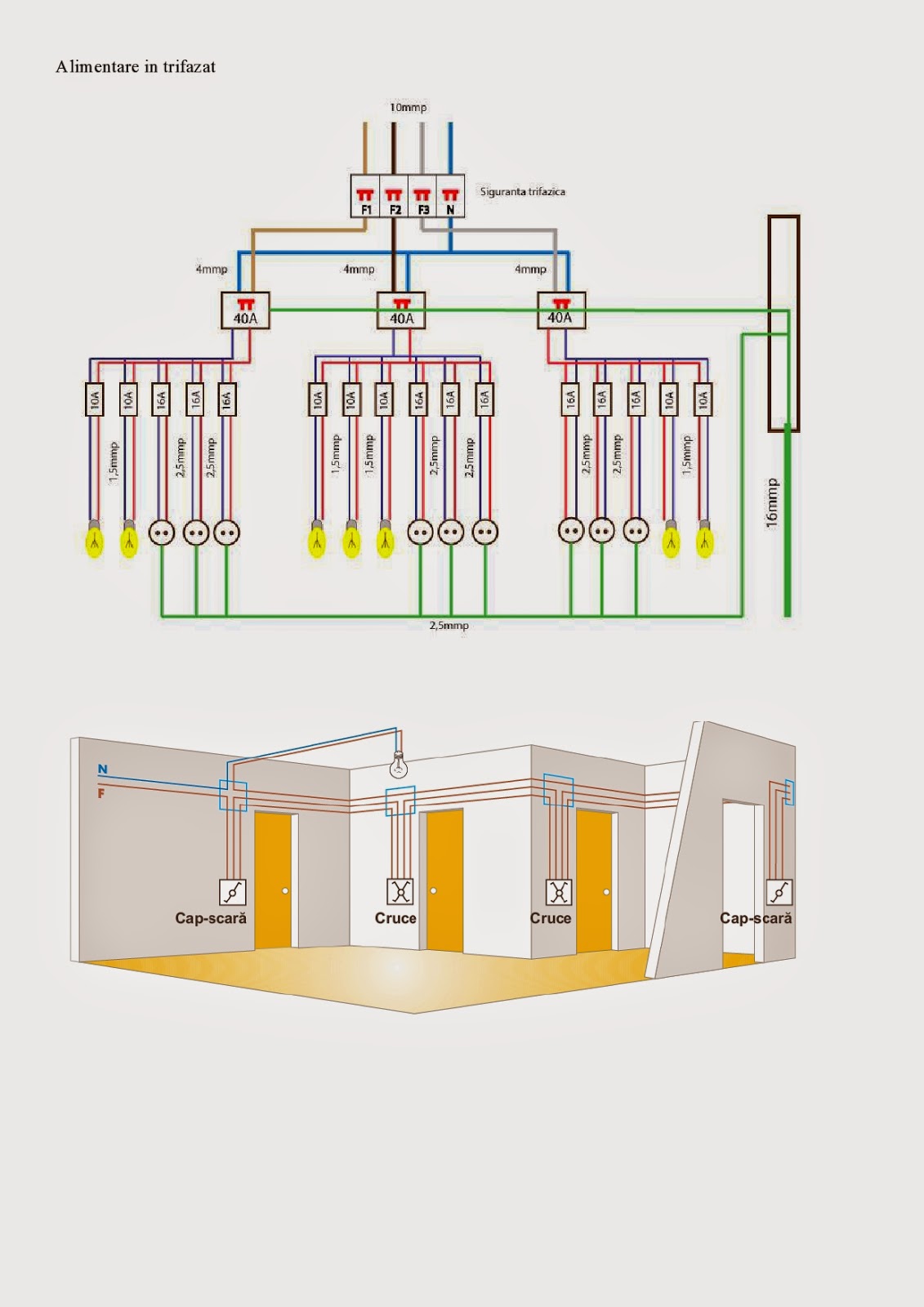 Scheme electrice interioare | ELECTRICIANUL AUTORIZAT ANRE - 0723758558