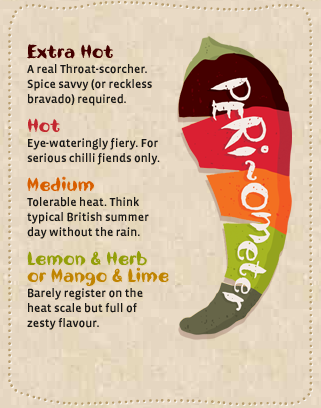 HabboBites Forum - Spicy Tolerance Level: Nando's