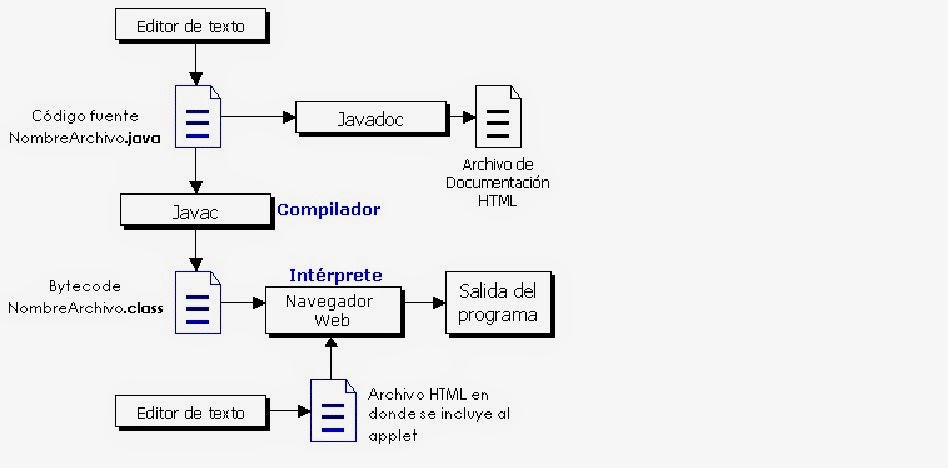 JAVA : Ejemplo de ejecucion de un programa.