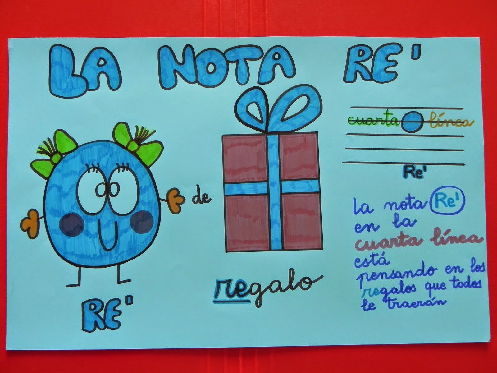 EL VIAJE DE LAS NOTAS MUSICALES: CONOCEMOS A LA NOTA SI