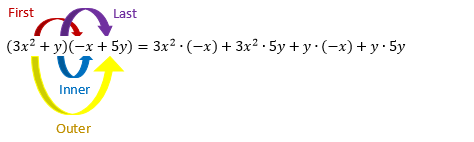 Symbolab Blog: Middle School Math Solutions – Expand Calculator, FOIL ...