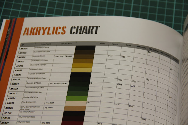 AK Catalogue - DetailScaleView