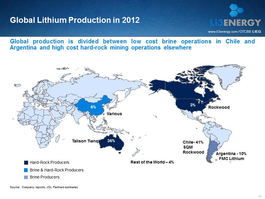 About Lithium: Supply, demand and price