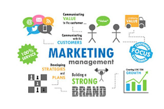 How to Define Marketing Management? - Project Management | Small ...