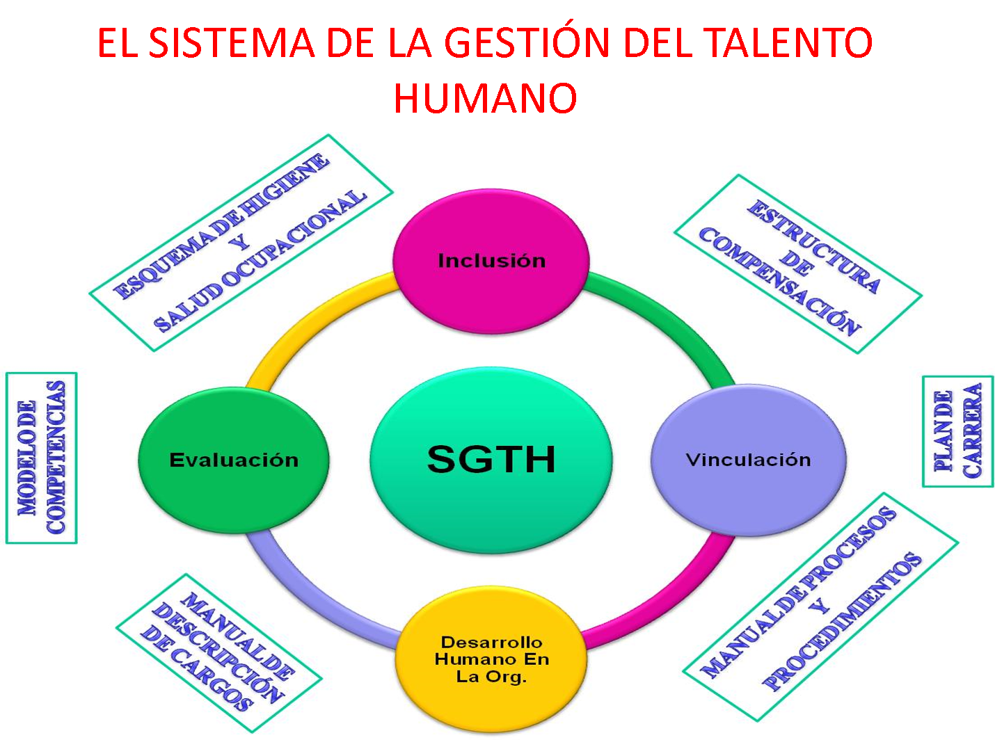 Gerencia Del Talento Humano Flujograma Gerencia Del Talento Humano Images