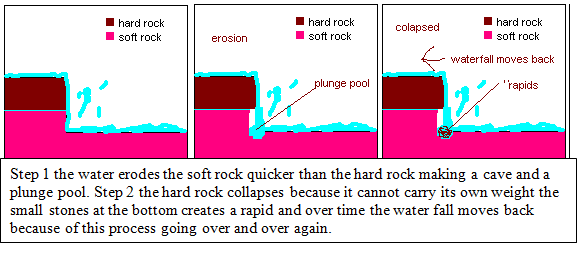 How does a river change along its course?