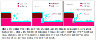 How does a river change along its course?