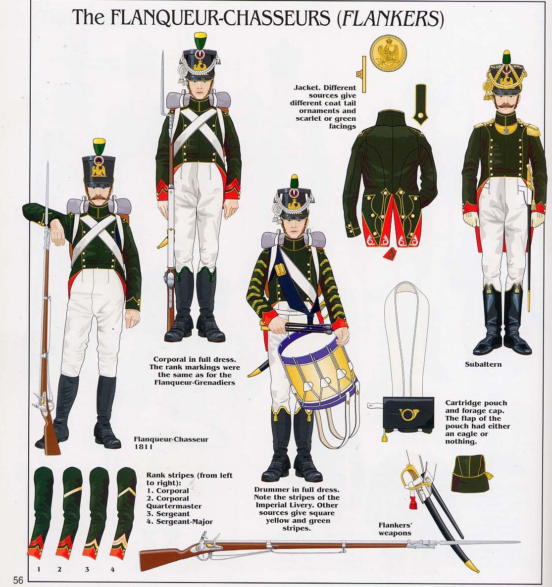 Ilkley Old School: Flanqueurs-chasseurs of the Garde Impériale