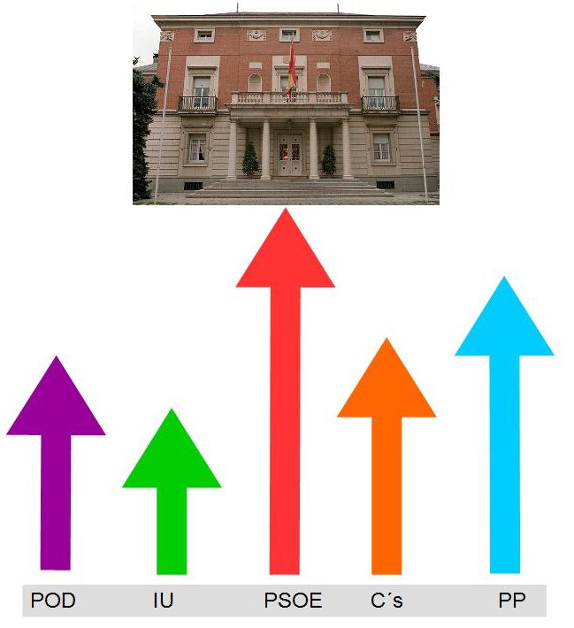Alfredo20032: PSOE. En la centralidad del tablero político