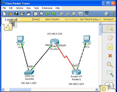 Basic Router CLI Show Command