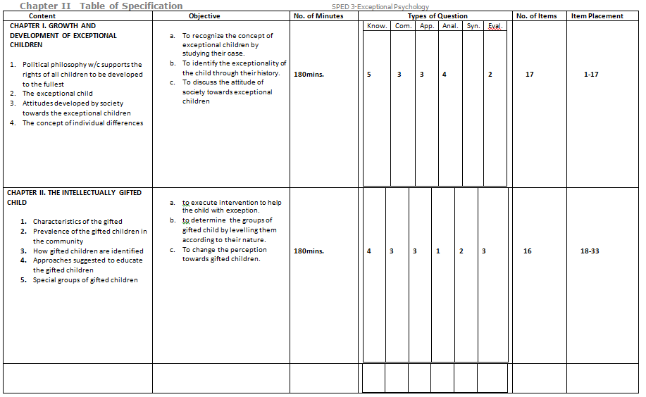 Entourage: Sample Table of Specification