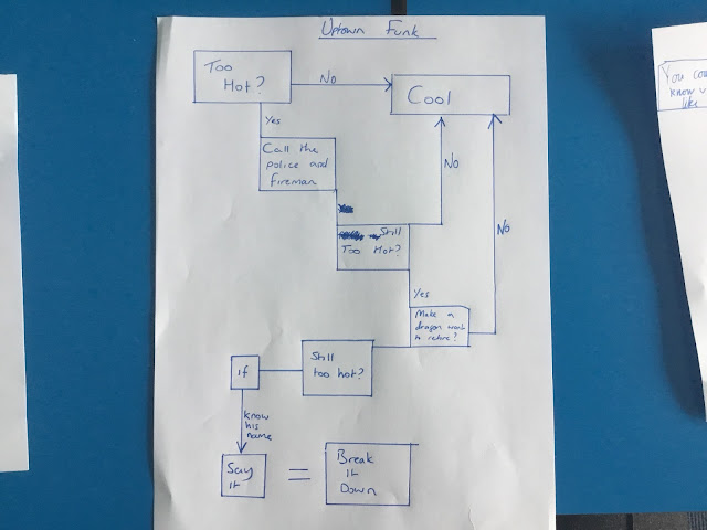 Song Lyric Flowcharts