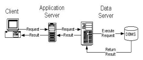 4 Basis Data (Arsitektur Aplikasi Sistem Basis Data) - Bahan Ajar ...
