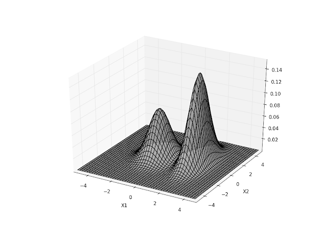 joepy: Distributions with matplotlib in 3d