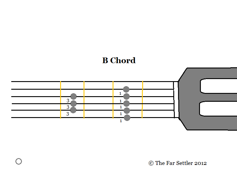 The Far Settler: Play the Guitar: Lesson 21