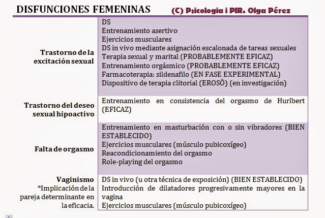 Psicología Más Allá Del Pir Trastornos Sexuales Y De La Identidad Sexual