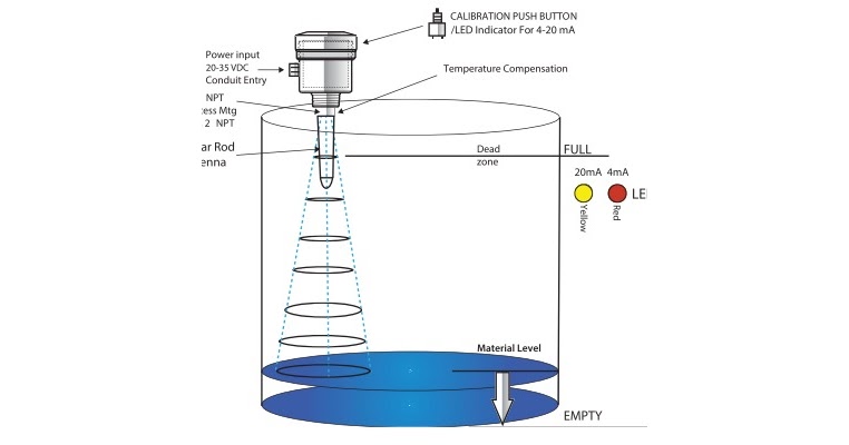 Radar Level Measurement | The Hile Controls, Inc. Blog