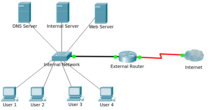 Firewall pada Mikrotik ~ Just an Ordinary Blog