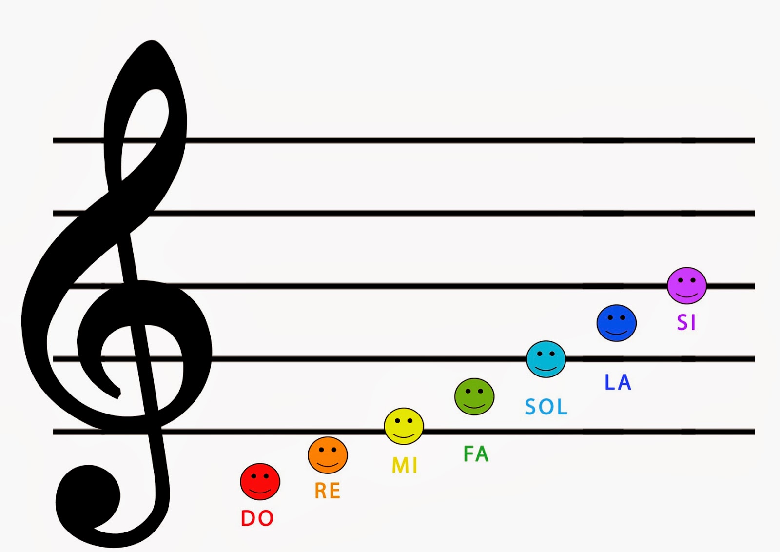 Música: El pentagrama i les notes musicals -P5